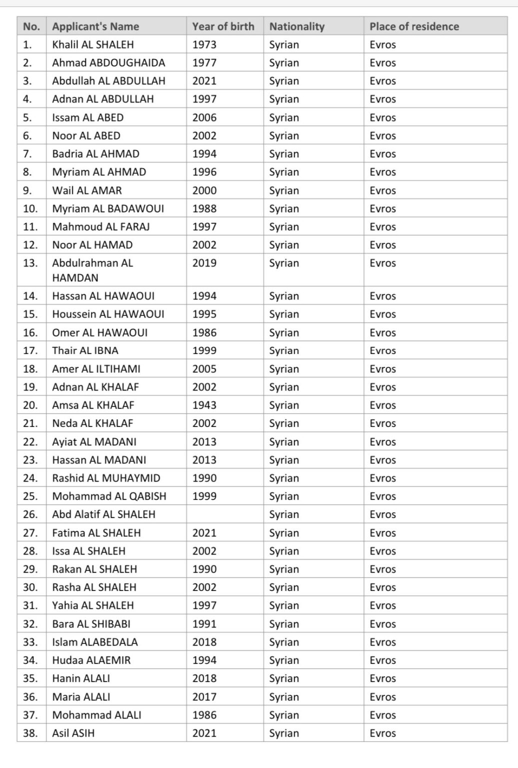 «Αλλού τη λέγανε Γιουδήθ, εδώ Μαρία», κύριε Πρωθυπουργέ | Anatropi News